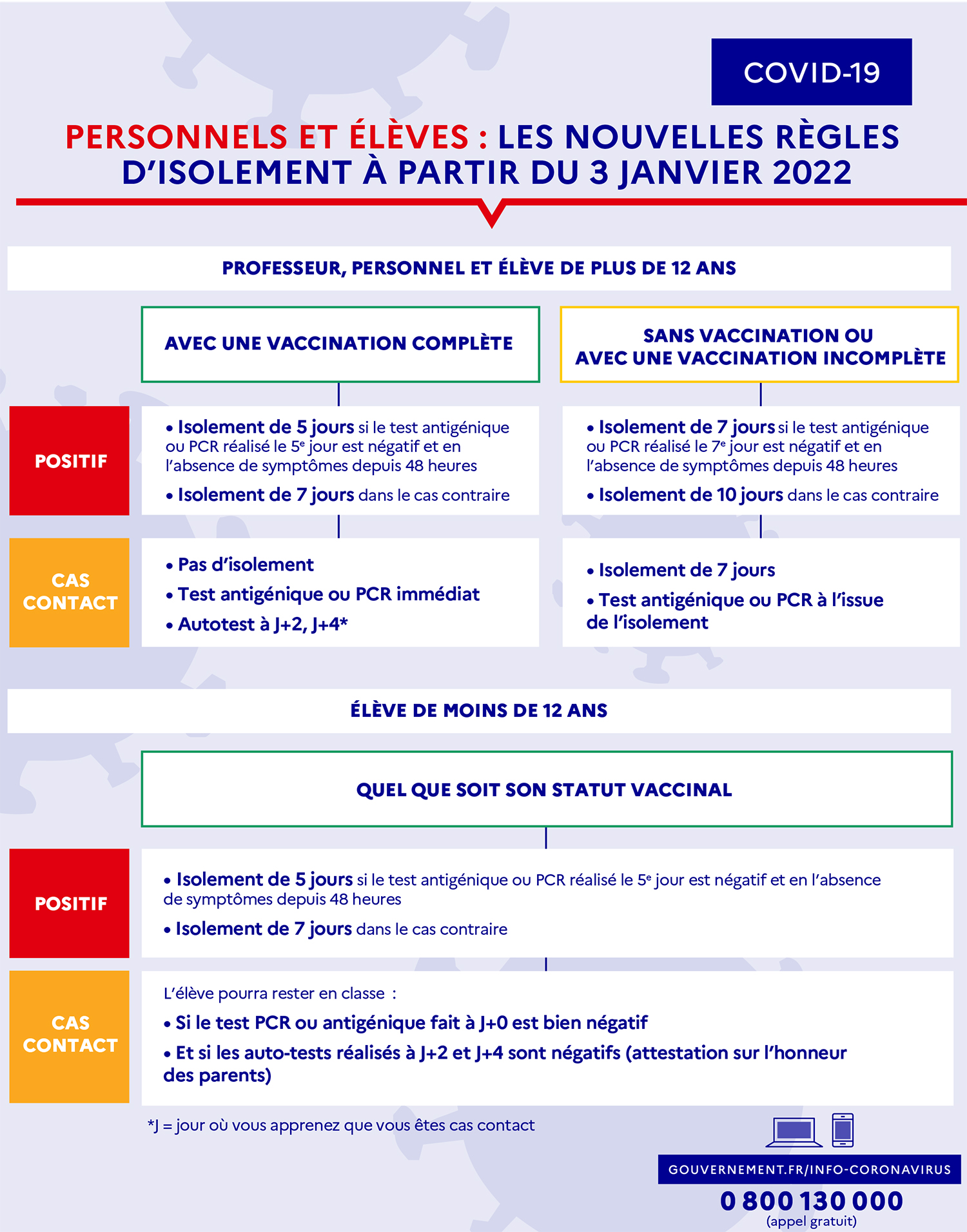 Les nouvelles règles d’isolement à partir du 3 janvier 2022 | Académie ... Les nouvelles règles d’isolement à partir du 3 janvier 2022 | Académie ...