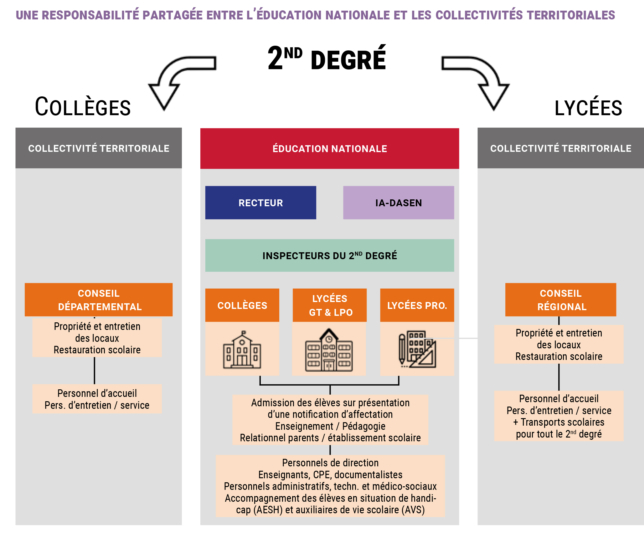 L organisation Des coles Et Des tablissements Scolaires Acad mie De L organisation Des coles Et Des tablissements Scolaires Acad mie De